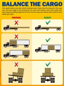 Balance The Cargo | Safety Poster Shop