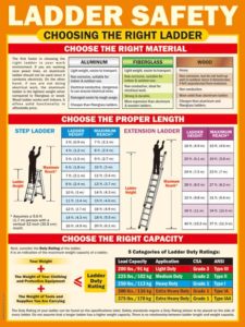 Choosing The Right Ladder | Safety Poster Shop