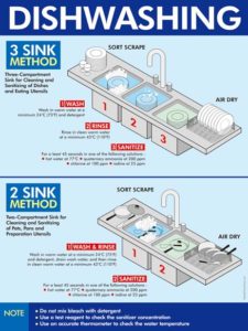 Dishwashing | Safety Poster Shop