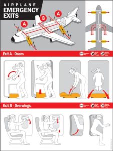 Airplane Emergency Exits | Safety Poster Shop