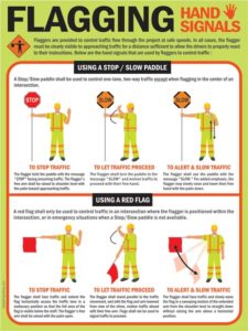 Hand Signal Posters | Safety Poster Shop