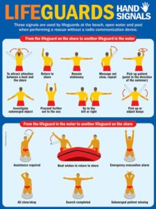 Water Safety Posters | Safety Poster Shop