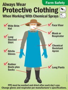 PPE For Working With Chemical Sprays | Safety Poster Shop