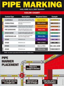 Industrial Pipe Marking | Safety Poster Shop