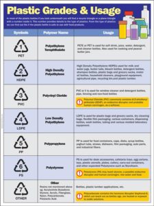 Plastic Grades and Usage | Safety Poster Shop