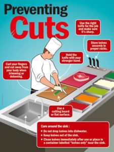 Preventing Cuts | Safety Poster Shop