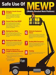 Safe Use of MEWP | Safety Poster Shop