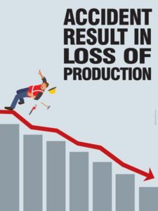 Loss Of Production