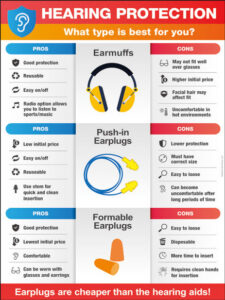 Hearing-Protection-18×24-fix | Safety Poster Shop