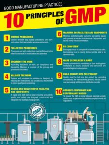 10 Principles of GMP | Safety Poster Shop