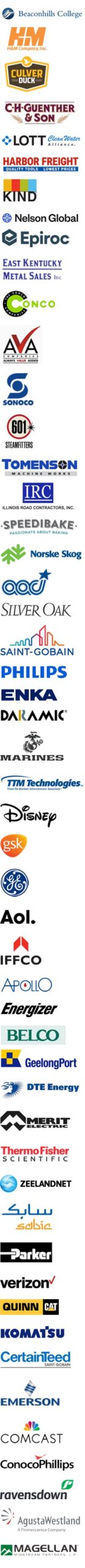 Lifeguards Hand Signals | Safety Poster Shop